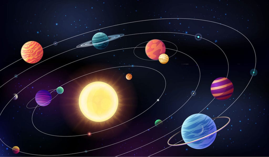 Kurani zbuloi lëvizjen e diellit, të hënës dhe të gjithë trupave qiellorë